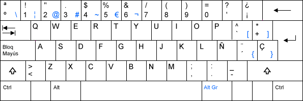 M And T Bank Atm How To Type Spanish Keyboard Symbols On A Pc Keyboard